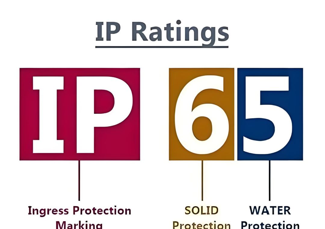 What are IP66, IP67, and IP68? Understanding International Ingress ...